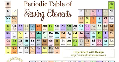 Kristines Sewing Blog Periodic Table Of Sewing Elements