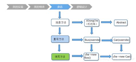 用java编写租车项目核心业务java基础实战 汽车租赁系统第1关类的继承 Csdn博客