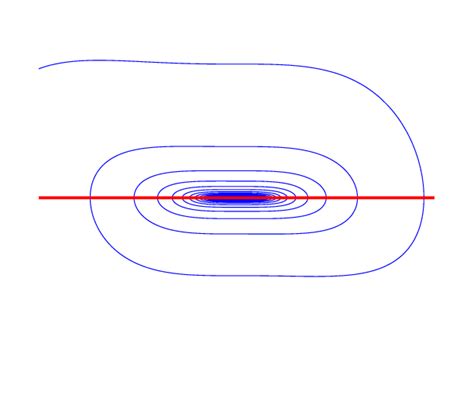 Nilpotent Focus Of The System In Example 3 Example 4 The Example Of A