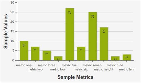 Extjs Sencha Ext Js 4 Chart Customize Xfield Category Label
