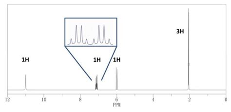 Solved How To Get Coupling Constant For This Structure Chegg Com
