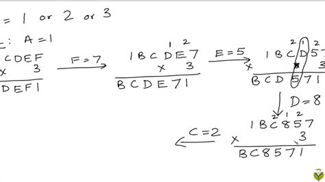 Cryp V5 Multiplication Cryptarithm Youtube