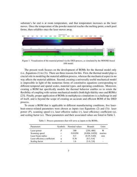 Fast And Accurate Reduced Order Modeling Of A Moose Based Additive
