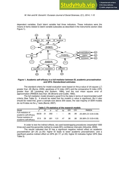 Academic Procrastination In Higher Education Pdf