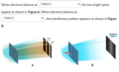 Solved When Electrons Behave As Select The Two Bright Spots Appear As