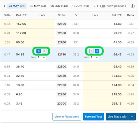 Strategy Builder Interface Algotest