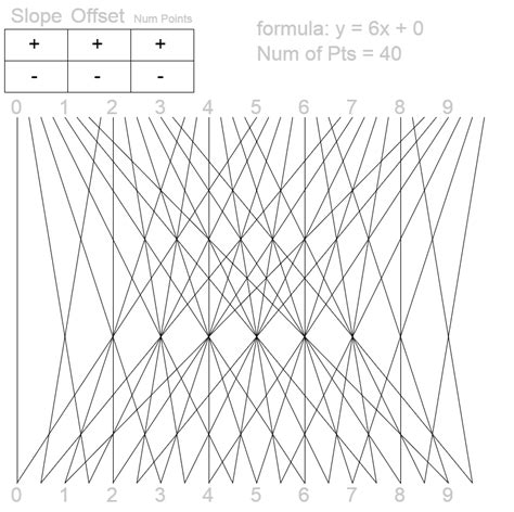 Linear Functions Cardiods And The Mandelbrot Set A Recursive Process