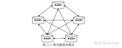 数据集成是什么意思？方法有哪些？数据集成三种方法介绍 知乎