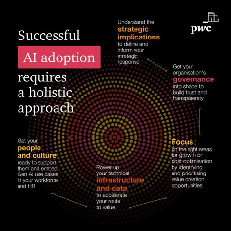 Pwc South East Asia Consulting On Linkedin Ai Maturity Assessment