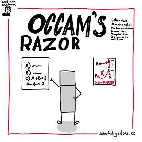Occams Razor The Atomic Mental Model Sketchy Ideas