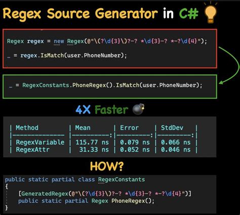 Regex Performance Dotnet7 Roslyn Singleton Regex Dotnet Charp