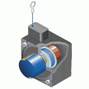Draw Wire Encoder The Best Solution For Linear Measuring By Eltra