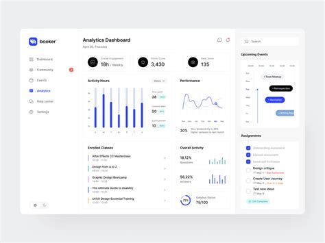 E Learning Dashboard Analytics By Daria Moroz