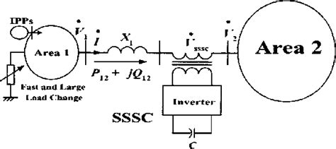 Figure 1 From Application Of Static Synchronous Series Compensator