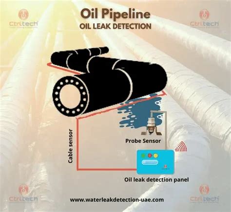 oil pipeline leak detection