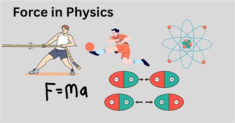 Force Simple Concept And Types Explained