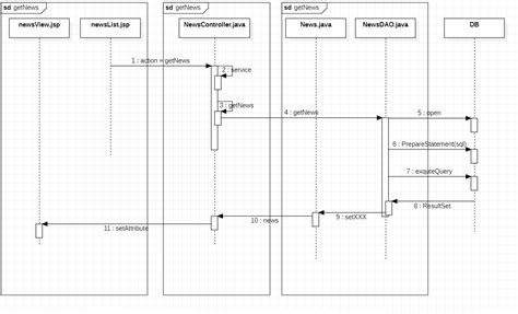 Github Inpinkwebpnoticeboard 웹프로그래밍 03 반 과제2 방명록 구현하기 Htmlcssjs Jsp Java Servlet Mvc