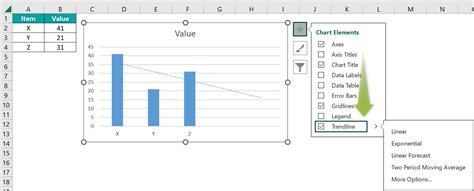 Trend Line In Excel Step By Step Examples How To Add