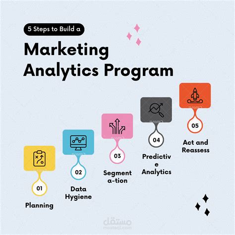 Learn How to Analyze Your Marketing Data and Make Data Driven Decisions مستقل