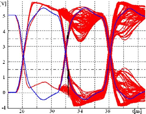 Figure 3 From Analyzing Crosstalk Effects On A Parallel Bus Using Eye Diagram Semantic Scholar