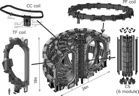 Development Of Cable In Conduit Conductor For Iter Cs In Japan