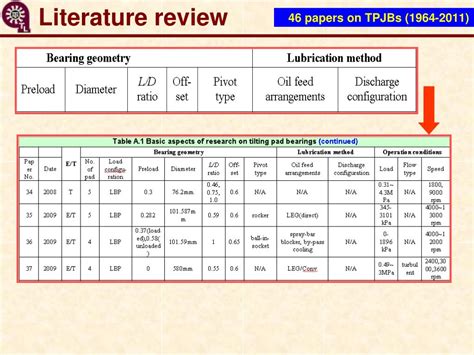 Ppt Computational Model For Tilting Pad Journal Bearings Powerpoint Presentation Id 471492