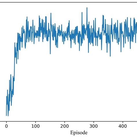 flow chart of the deep deterministic policy gradient download scientific diagram