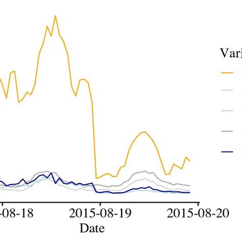Methodology Workflow Proposed Approaches For Forecasting Low Quantiles Download Scientific