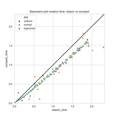 Compact Beeswarm Layout · Issue 2556 · Mwaskomseaborn · Github