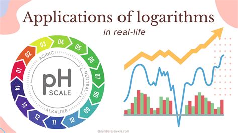 Common Applications Of Logarithms In Real Life Number Dyslexia