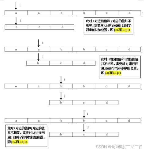 笔试题：统计字符串中某字符串在其出现的字符个数字符串统计 笔试 Csdn博客