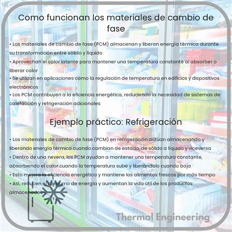 Cómo Funcionan los Materiales de Cambio de Fase