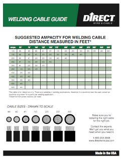Welding Cable Amperage Chart