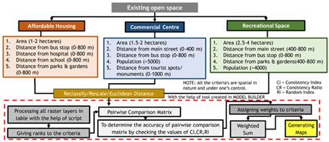 Analytical Framework For Macro Level Analysis Source Author
