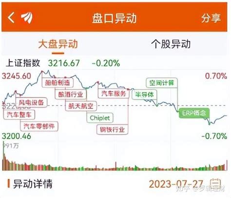 美联储靴子落地内资主力太过疲软 知乎