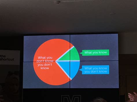 Two Different Solution Spaces Service Innovation And Design