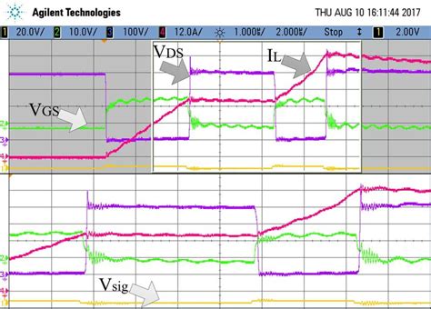 Measurement Results From Double Pulse Test The Green Pulse Shows The