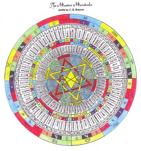 Poke Runyons Master Mandala From The Book Of Solomon Astrology