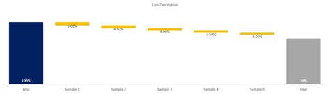 can i create a graph like this one in powerbi r powerbi
