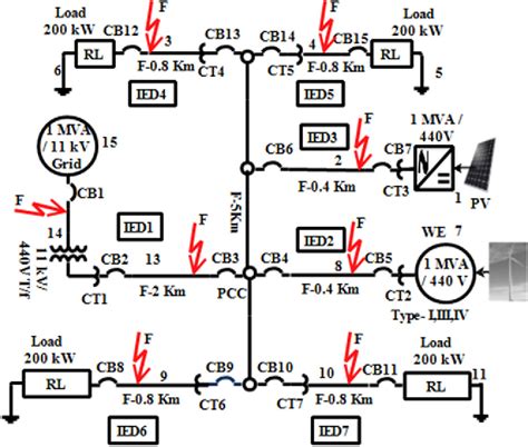 Figure 1 From A Q Component‐based Adaptive Protection Coordination Optimisation Using