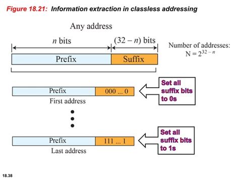 Intro Network Layer Chapter 18forouzanppt Computer Networking Computing