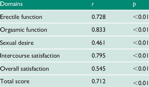 Intraclass Correlation Coefficient Download Scientific Diagram