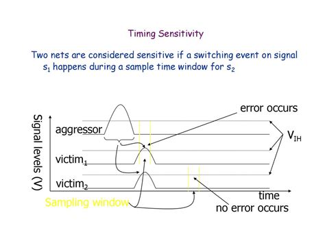 Chapter B Static Noise Analysis Ppt Download