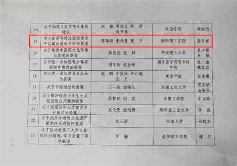 我校在2022年河南省青少年模拟政协提案征集活动中斩获佳绩 党委宣传部 南工新闻网