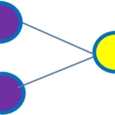 Single‐layer Neural Network Architecture Download Scientific Diagram