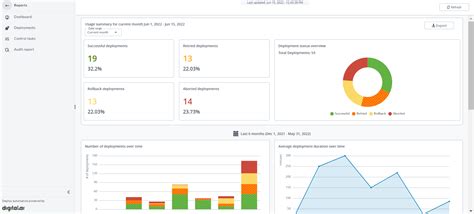 Download Usage Report · Digital Ai