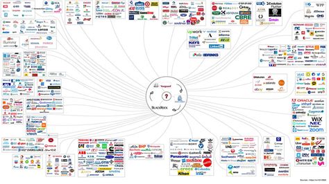 Blackrock Vanguard State Street Las Dueñas De Las Corporaciones Más