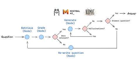 5 retrieval augmented generation — genai best practices 1 0 documentation
