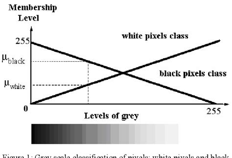 Figure 1 From Fuzzy Sets Based Improvement Of A Stereo Matching