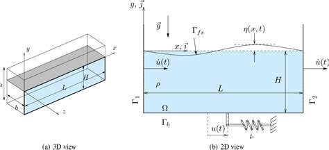 Figure 1 From Strongly Coupling Partitioned Scheme For Enhanced Added